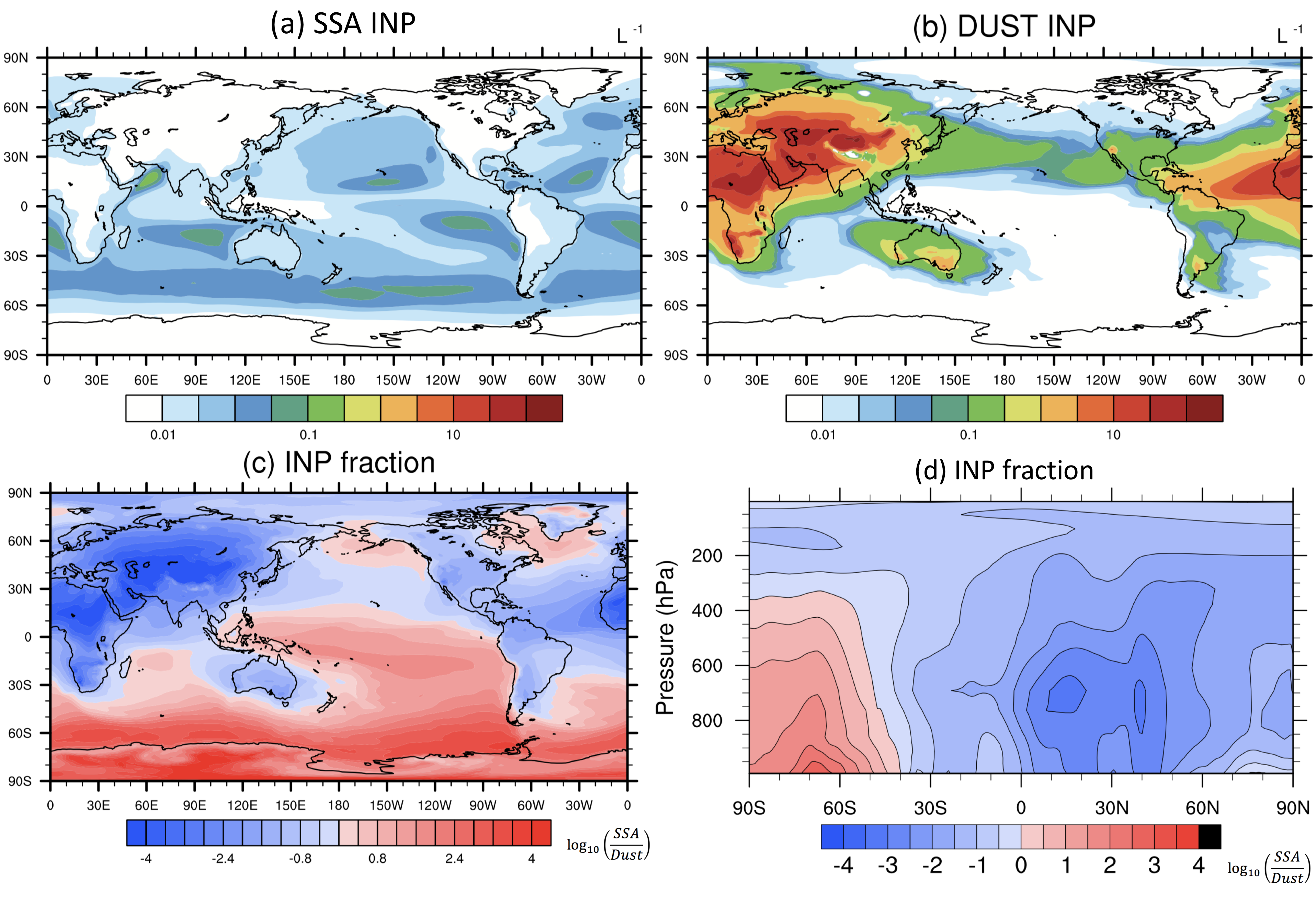 ASR - Atmospheric System Research