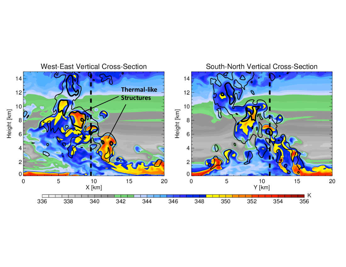 ASR - Atmospheric System Research