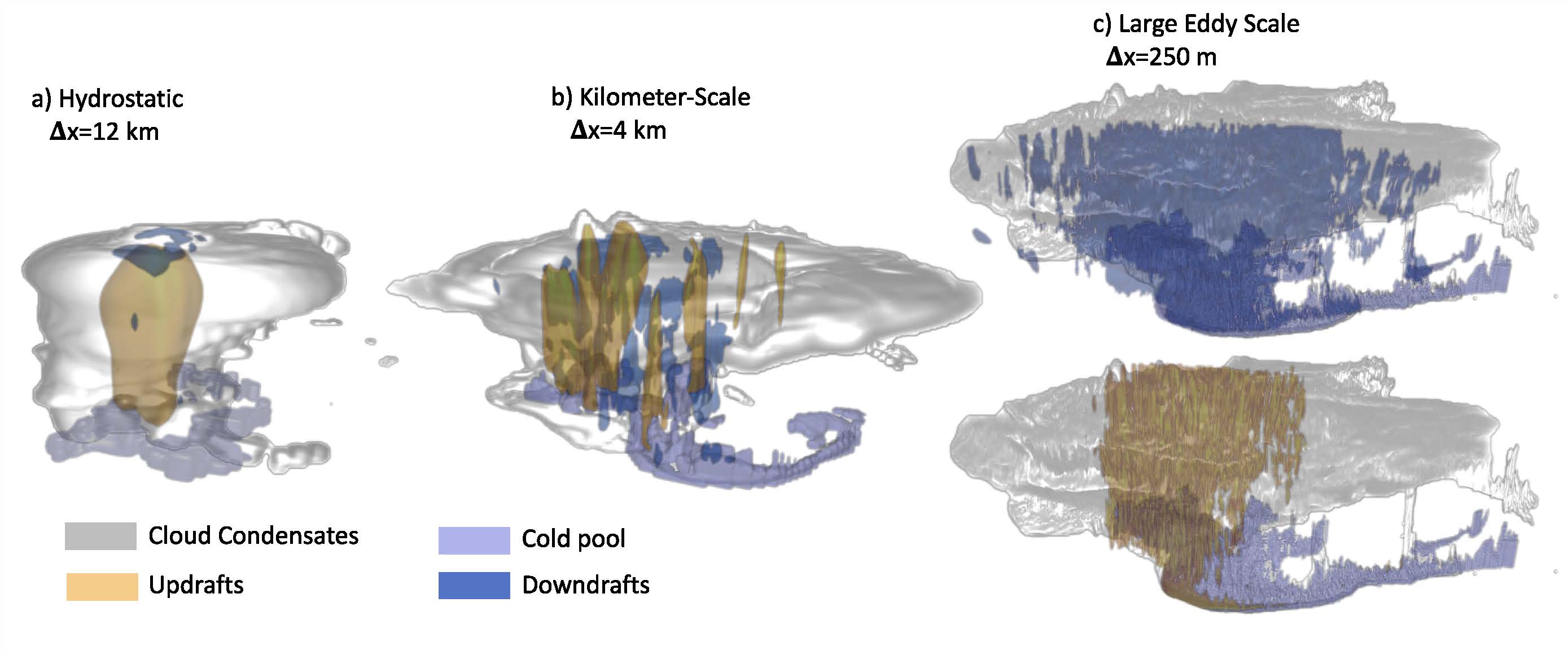 ASR - Atmospheric System Research