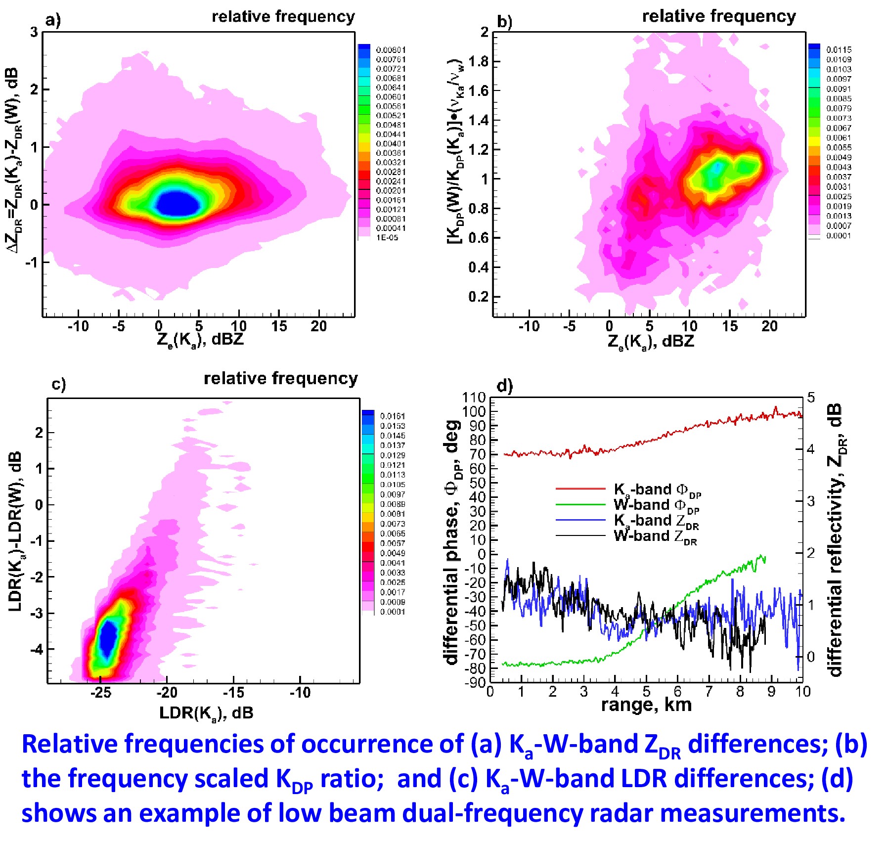 ASR - Atmospheric System Research