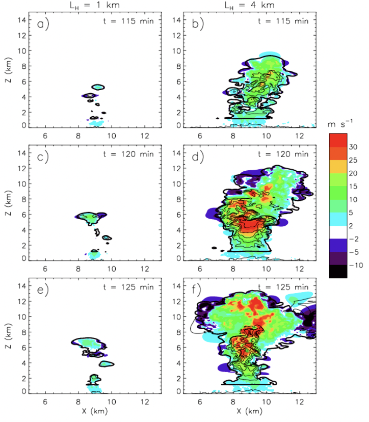 ASR - Atmospheric System Research