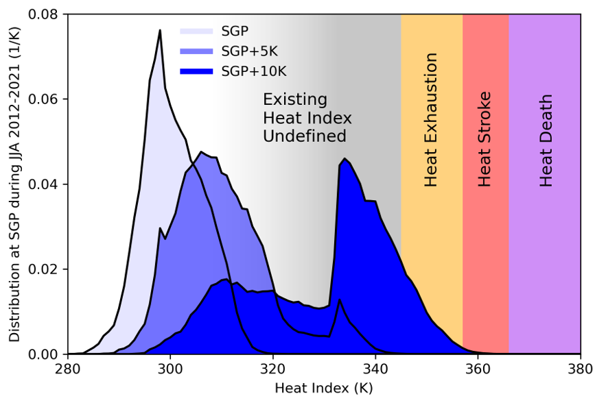 ASR - Atmospheric System Research