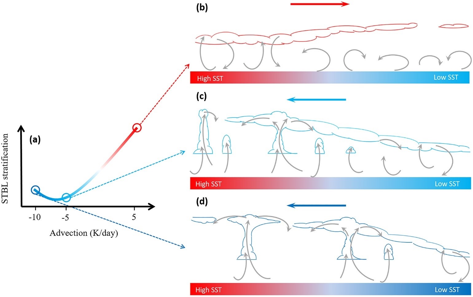 ASR - Atmospheric System Research
