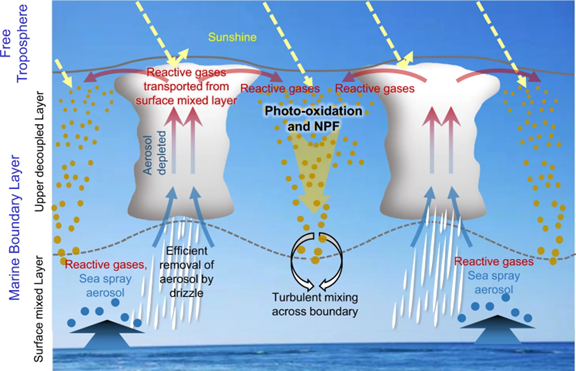 ASR - Atmospheric System Research